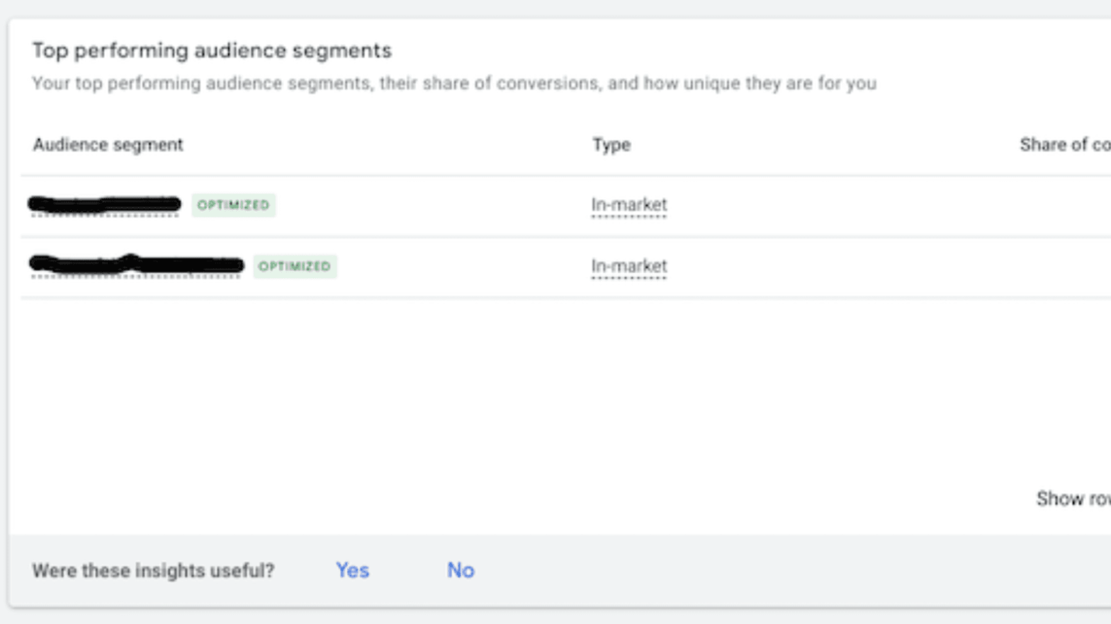 The Ultimate Guide to Google Ads Performance Max for 2023
